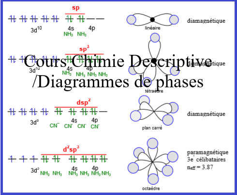 Chimie - F2School