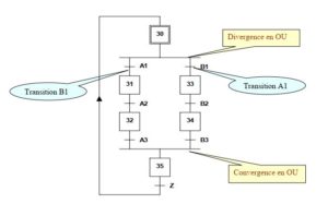 Grafcet – Cours et exercices corrigés PDF - F2School