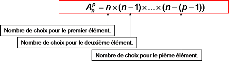 Dénombrement : Cours-Résumés-Exercices corrigés - F2School