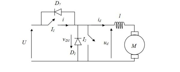HACHEURS : Cours et Exercices corrigés - F2School