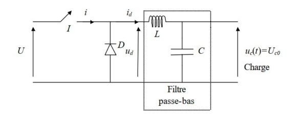 HACHEURS : Cours et Exercices corrigés - F2School