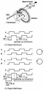Capteurs – Analogiques – Numériques – TOR – Photoélectriques - F2School