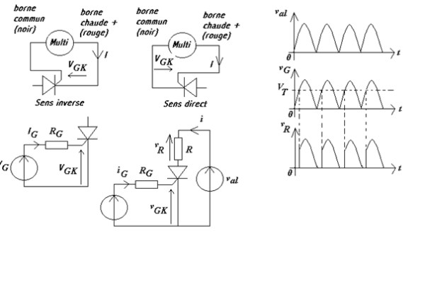 Thyristor – Cours- Composants d’électronique de puissance - F2School