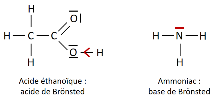 Réaction acido-basique : Cours, résumés et exercices corrigés - F2School