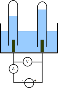 Electrolyse : Cours et Exercices corrigés-PDF - F2School