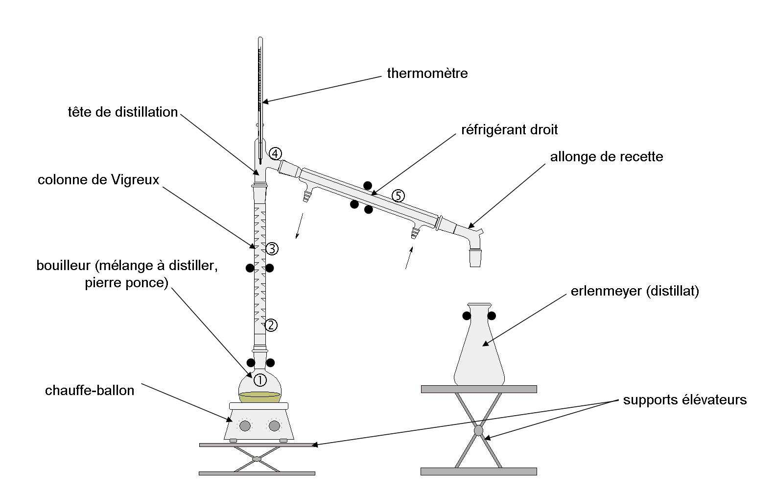 Distillation cours et exercices corrigés PDF - F2School