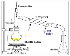 Distillation cours et exercices corrigés PDF - F2School